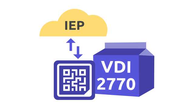 Digital Data Chain automatisiert und smart umsetzen | plusmeta