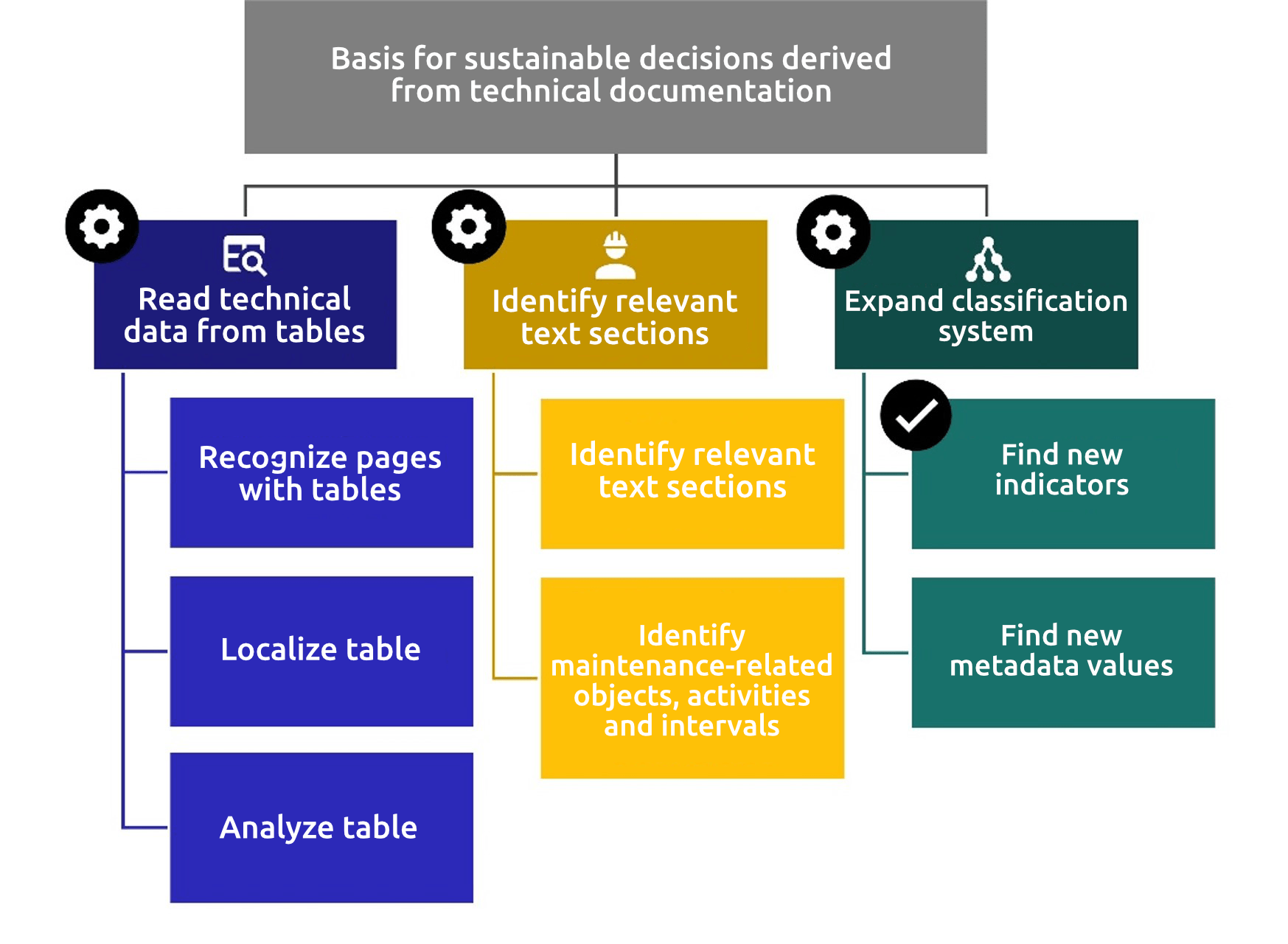The Ecodesign Directive – the legal basis of the DPP | plusmeta